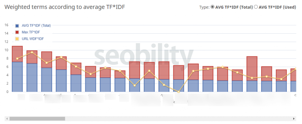 Using TF-IDF Analysis In SEO | Web Marketing Workshop Pty Ltd