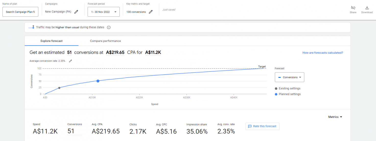 Using The Google Ads Performance Planner. WMW Blog: Oct 2022